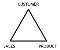 Projects and Products Management - GAI Limited